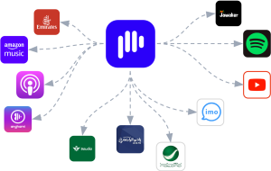 Podeo بوديو - Effortless podcast global reach