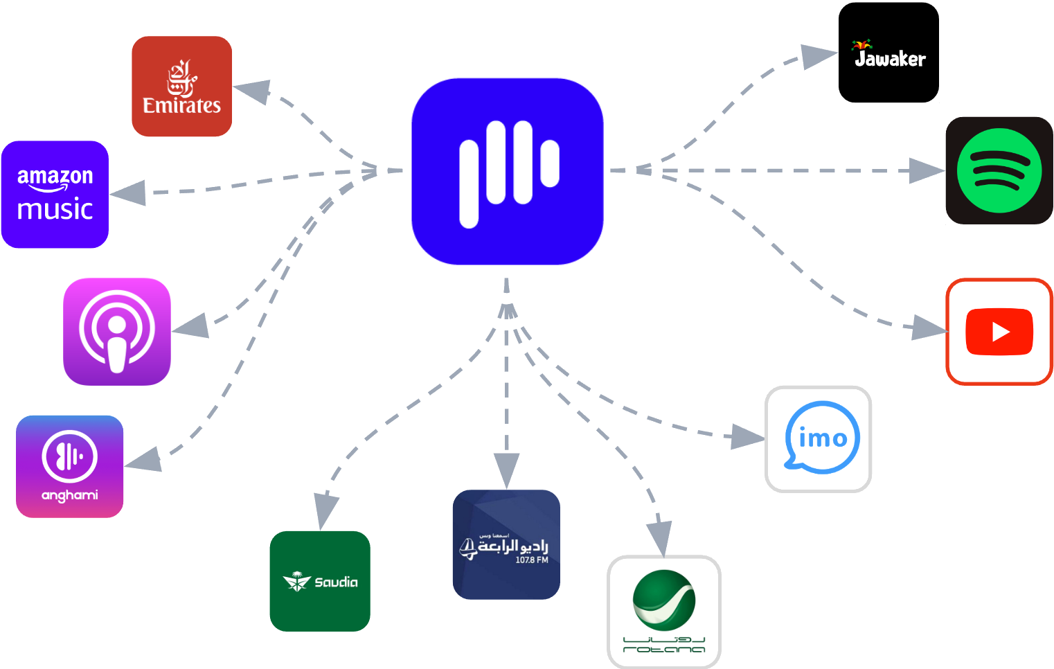 Podeo بوديو - Effortless podcast global reach